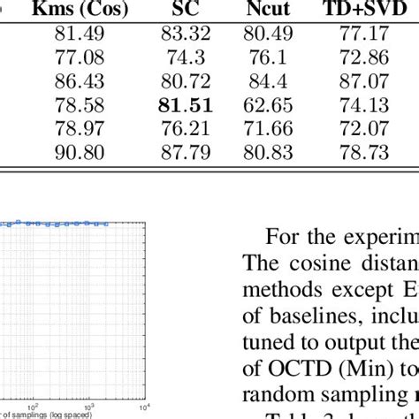 Quantitative Results Of Comparing Methods On Toy Datasets Accuracies Download Scientific