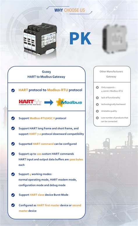 HART To Modbus Gateway Protocol Converter By Microcyber