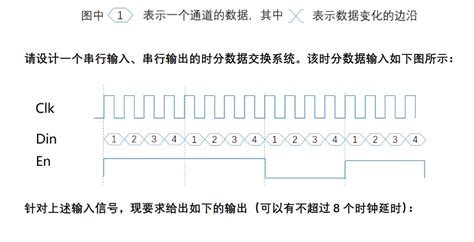 基于fpga的串行输入串行输出的时分数据交换系统verilog代码quartus仿真在fpga中如何实现串行输出 Csdn博客