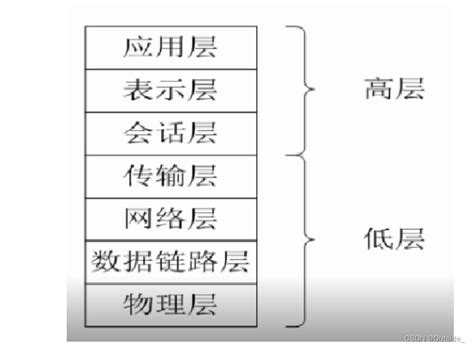 Linux 网络编程 —— 网络基础与相关 Apilinux网络编程常见api详解 Csdn博客 Linux 网络编程 —— 网络基础与相关 Apilinux网络编程常见api详解 Csdn博客
