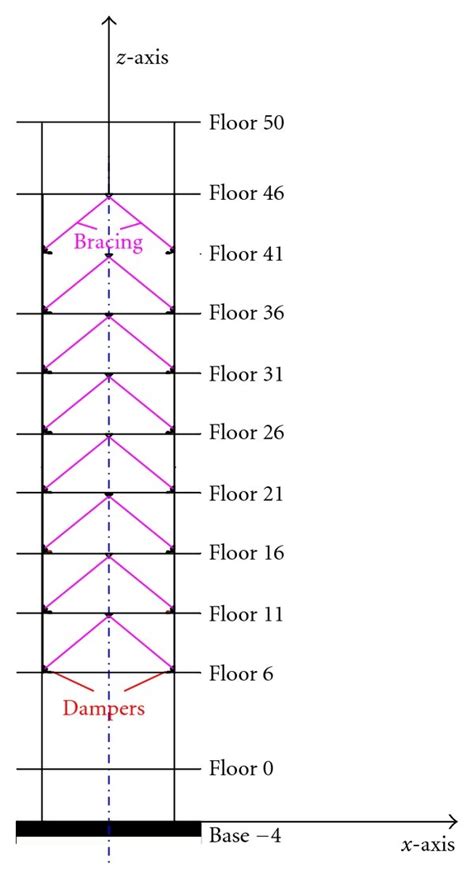 Suggested Positions For Dampers Placement Download Scientific Diagram