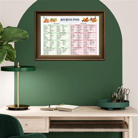 Acid Reflux Food Chart Acid Reflux Food Chart For Gerd Meal Plan Low