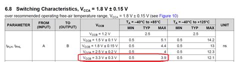 SN AVC T Propagation Delay Variability At Room Temperature Logic Forum Logic TI E E