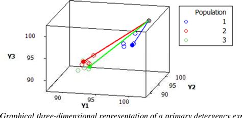 Figure 1 From A Permutation Approach For Ranking Of Multivariate Populations Semantic Scholar