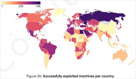 Rig Exploit Kit Still Infects Enterprise Users Via Internet Explorer