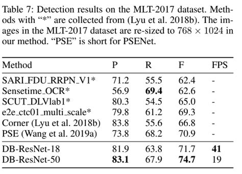 【文本检测】1、dbnet 实时文本检测器 Csdn博客 【文本检测】1、dbnet 实时文本检测器 Csdn博客