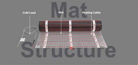 Underfloor Heating Mat Vineheat