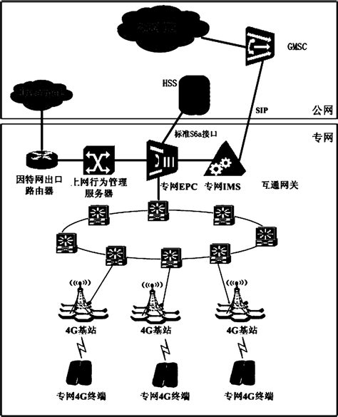 calling method device and system eureka patsnap