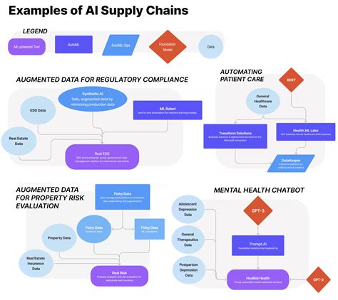 GitHub MadryLab AIaaS Supply Chains Dataset And Overview