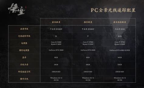 《黑神话：悟空》采用d加密技术 Pc配置需求公布 Switch618游戏资讯