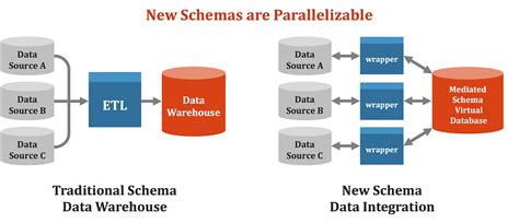 New Opportunities For Hardware Acceleration In Data Analytics