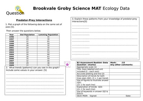 Predator Prey Relationships Ecology Lesson 2 Gcse Aqa 9 1 Science Biology Teaching Resources