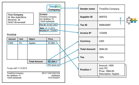 Simplify Business Document Processing With Sap Ai Sap Community