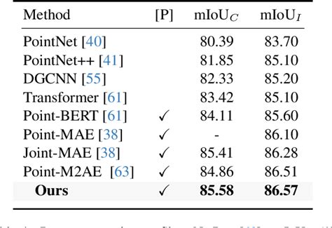 Table 4 From Point Cloud Self Supervised Learning Via 3d To Multi View Masked Autoencoder