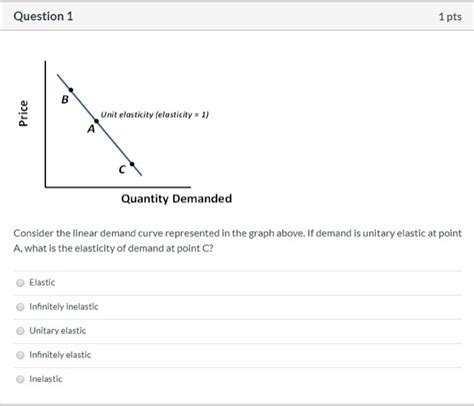 Solved Question 1 1 Pts Price Unit Elasticity Elasticity
