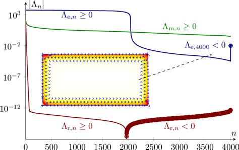 figure 1 from tutorial on antenna current optimization using matlab and