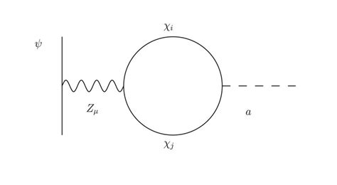 1 Loop Coupling Of The Pngb A To A Pair Of Fermions Z Mediated Diagram