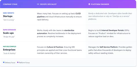 Platform Engineering Vs Devops Whats The Difference Distantjob