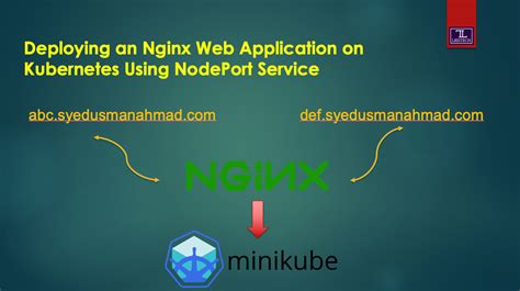 Deploy Of Three Nginx Server Instances Using Aws Kubernetes Eks Step By Step By Mohamed