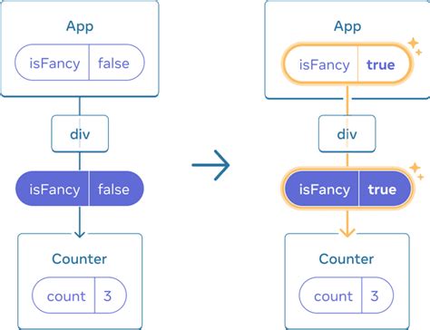 Preserving And Resetting State React