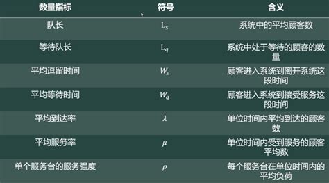 Queuing Theory Charless Castle