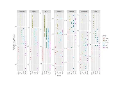 16s Metagenomics Single Sample Aggregate Report — Admera Health