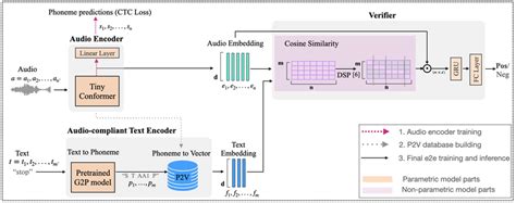Overall Architecture Of Our Proposed Model Ced Common Embedding Based Download Scientific