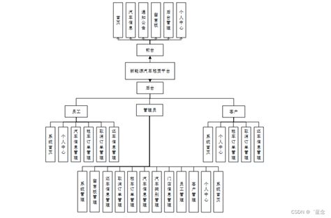 计算机毕业设计springboot新能源汽车租赁平台的设计与实现91wy19 附源码 基于springboot的汽车租赁系统参考文献资料