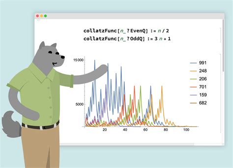 Wolfram U Classes And Courses