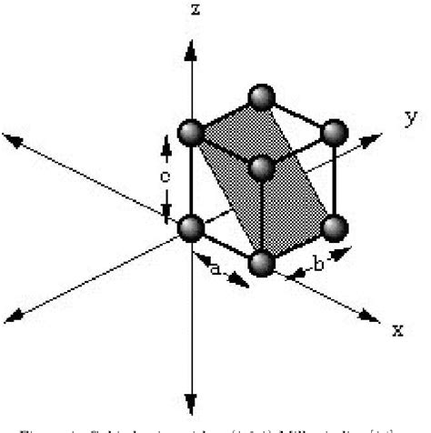 Figure 1 From An Explanation Of Miller Indices Semantic Scholar