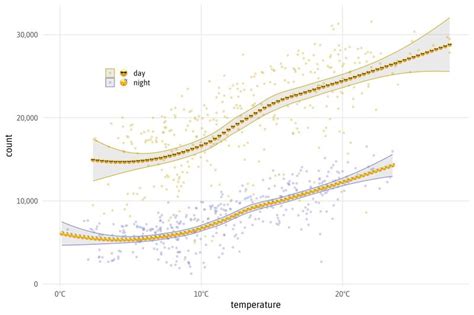 Cédric Scherer On Linkedin Dplyr Ggplot2 Rstats Tidyverse Dataviz Positconf Positconf2023
