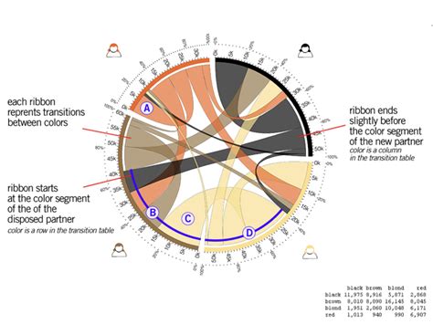 Visualizing Tabular Data With Circos CIRCOS Circular Genome Data