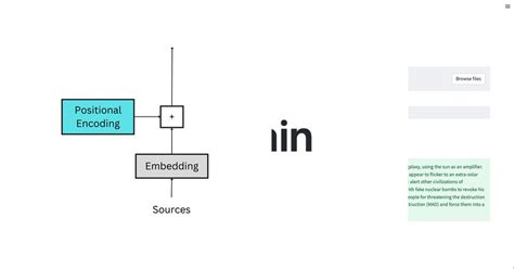 List Large Language Model Curated By Qilong Liu Medium