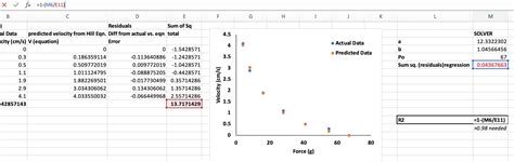 Curve Fitting Data In Excel Is Easier Than You Think