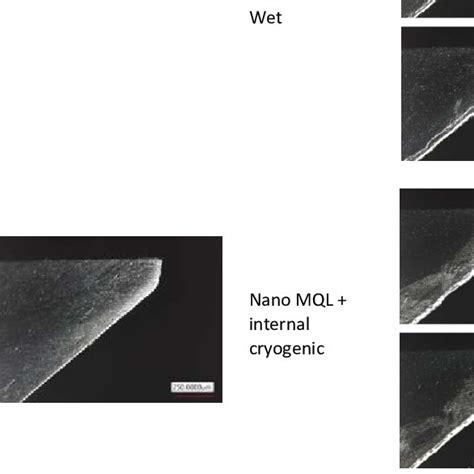 Tool Wear On Each Lubrication Strategy Download Scientific Diagram
