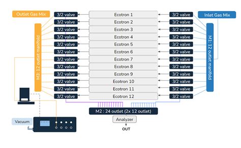 Multiplex Gas Analyzer Pack Elveflow