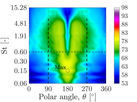 Figure C 2 Maps Of Spl 1 3 Octave Bands [db] For Free Jets Download Scientific Diagram