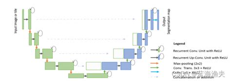 图像分割模型r2unet的pytorch实现代码 Csdn博客