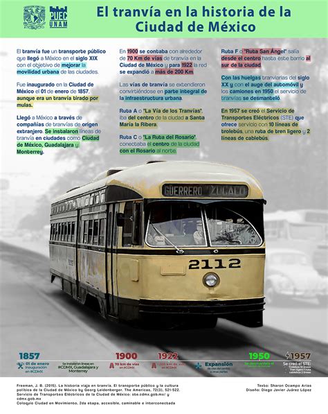 Puec El Tranvía En La Historia De La Ciudad De México