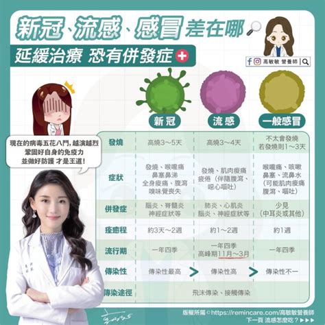 流感症狀有哪些？流感、新冠肺炎，還是感冒？7 招這樣吃加速痊癒 健康遠見