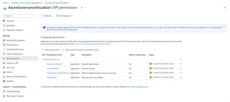 Automate Pertinent Governance Insight With Azure Governance Visualizer · Schuttencloud