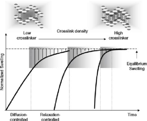 Figure 1 From A Review Of Frontal Polymerization In The Chemical