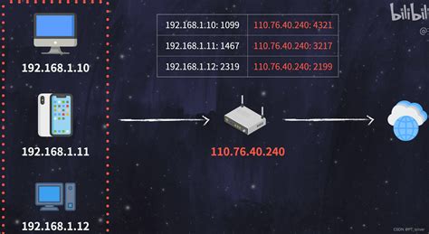 第二天 kali代理配置 kali设置代理 csdn博客