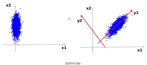 机器学习盘点最常见的7种数据预处理方法和原理 阿里云开发者社区