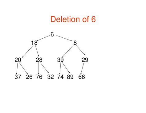 Heap Huffman Tree Data Structures Notes Learnpick India