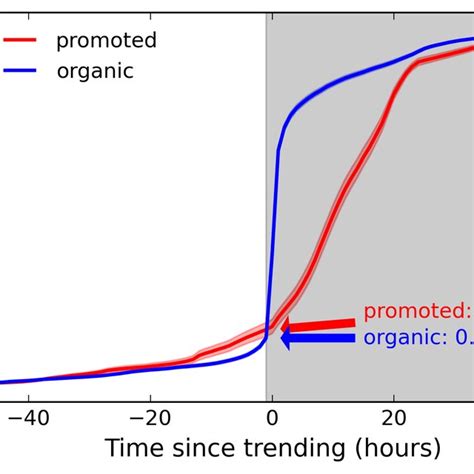 Methods Comparison Classification Performance Of Different Learning