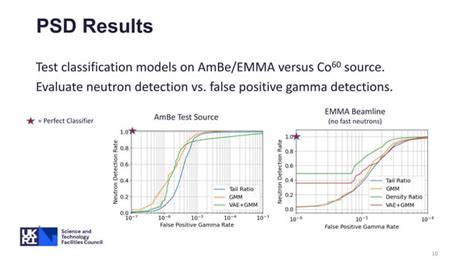 Combined Supervised And Unsupervised Neural Networks For Pulse Shape