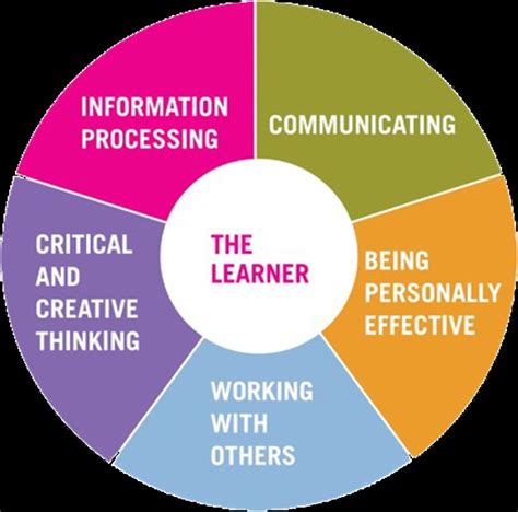 Leaving Certificate Lcpe And Senior Cycle Pe Scpe An Overview