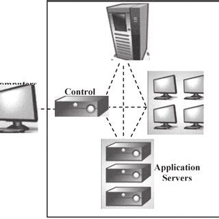 Cloud Computing Models Download Scientific Diagram