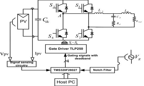 31 System Configuration Of The Three Level Pv Inverter Download